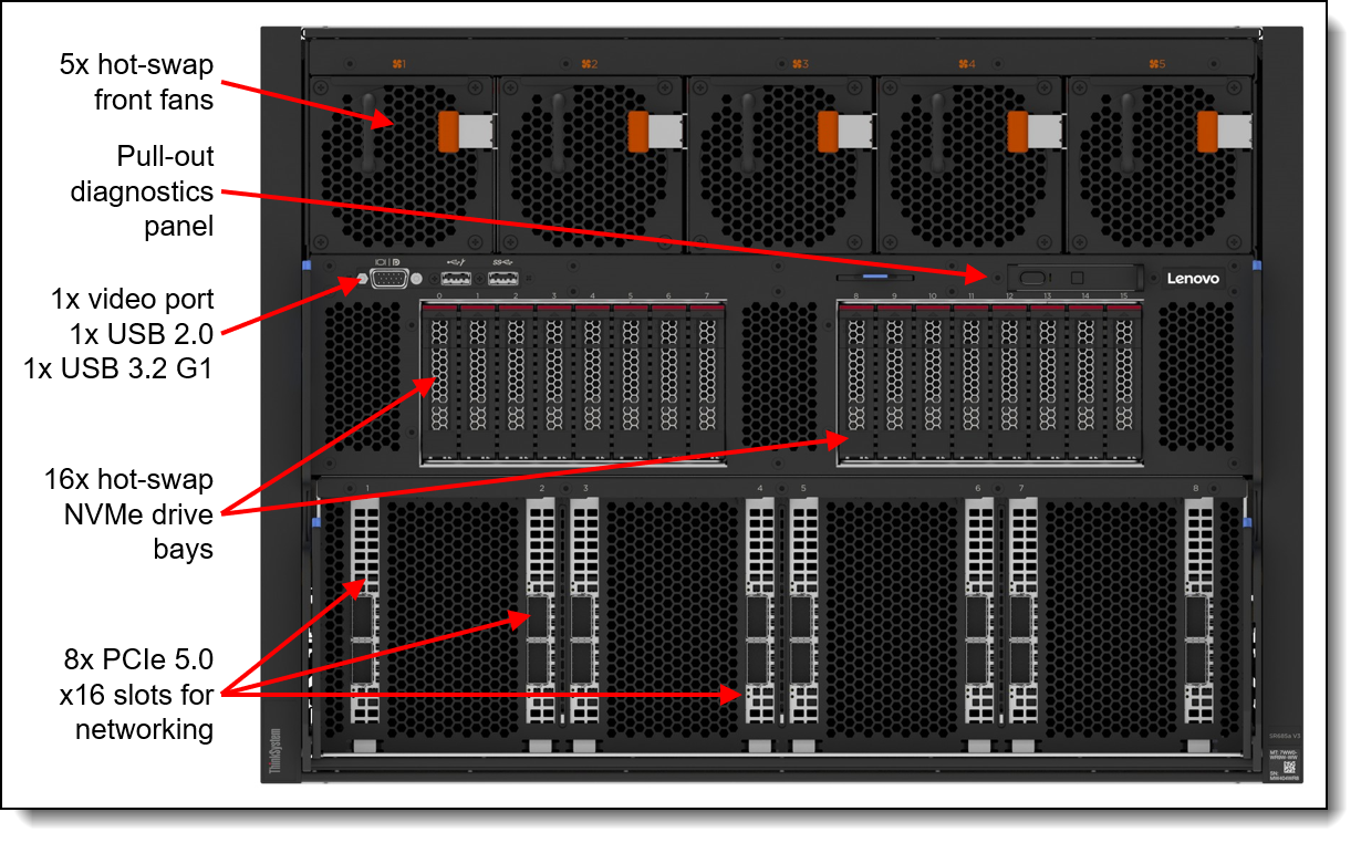 Lenovo Thinksystem Sr685a V3 Server Product Guide Lenovo Press
